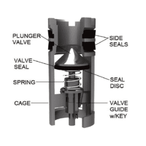 5F-6R MODEL FC AUTO FILL DRILL PIPE FLOAT VALVE - Ramey Martin Energy Tools