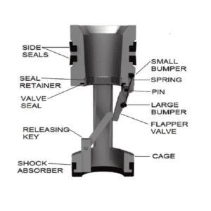5R MODEL GC, H2S/HIGH TEMP SERVICE AUTO FILL DRILL PIPE FLOAT VALVE ...