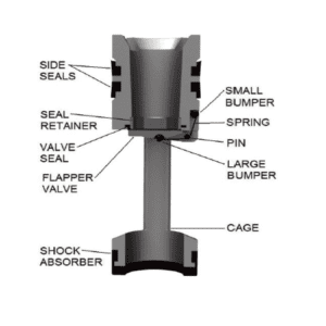 1F-2R MODEL G STANDARD SERVICE DRILL PIPE FLOAT VALVE - Ramey Martin ...